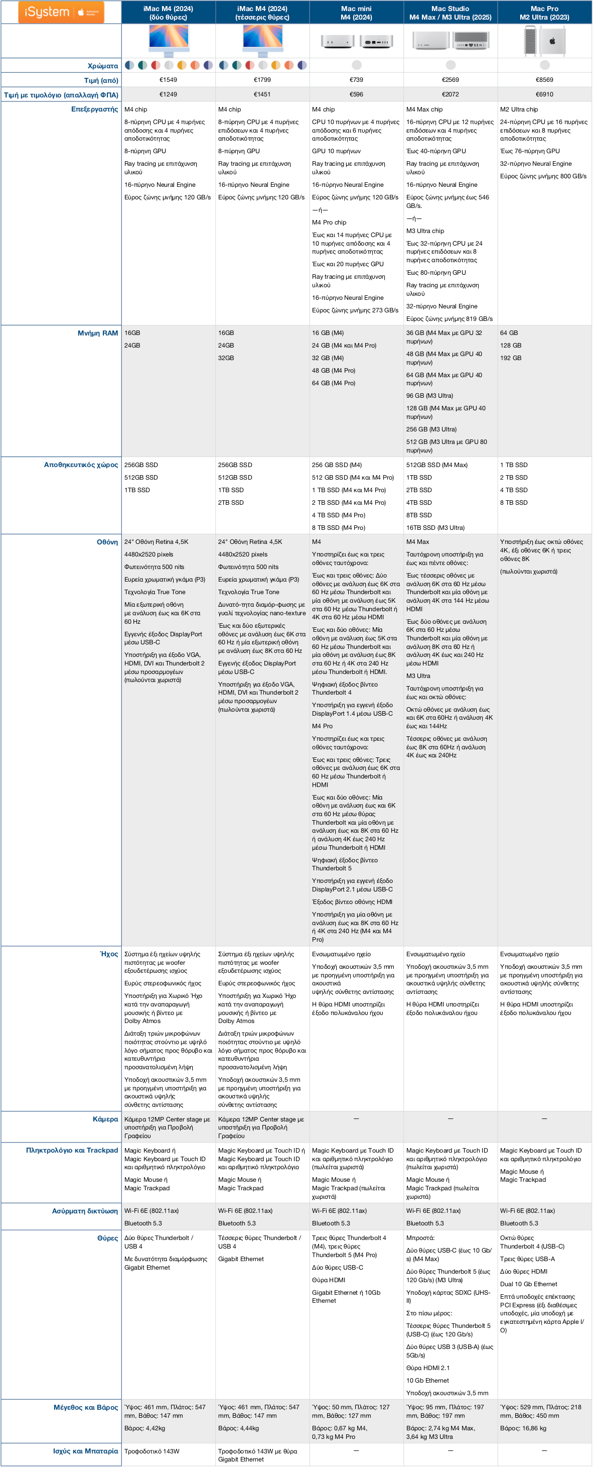 Mac Comparison Chart | i-System