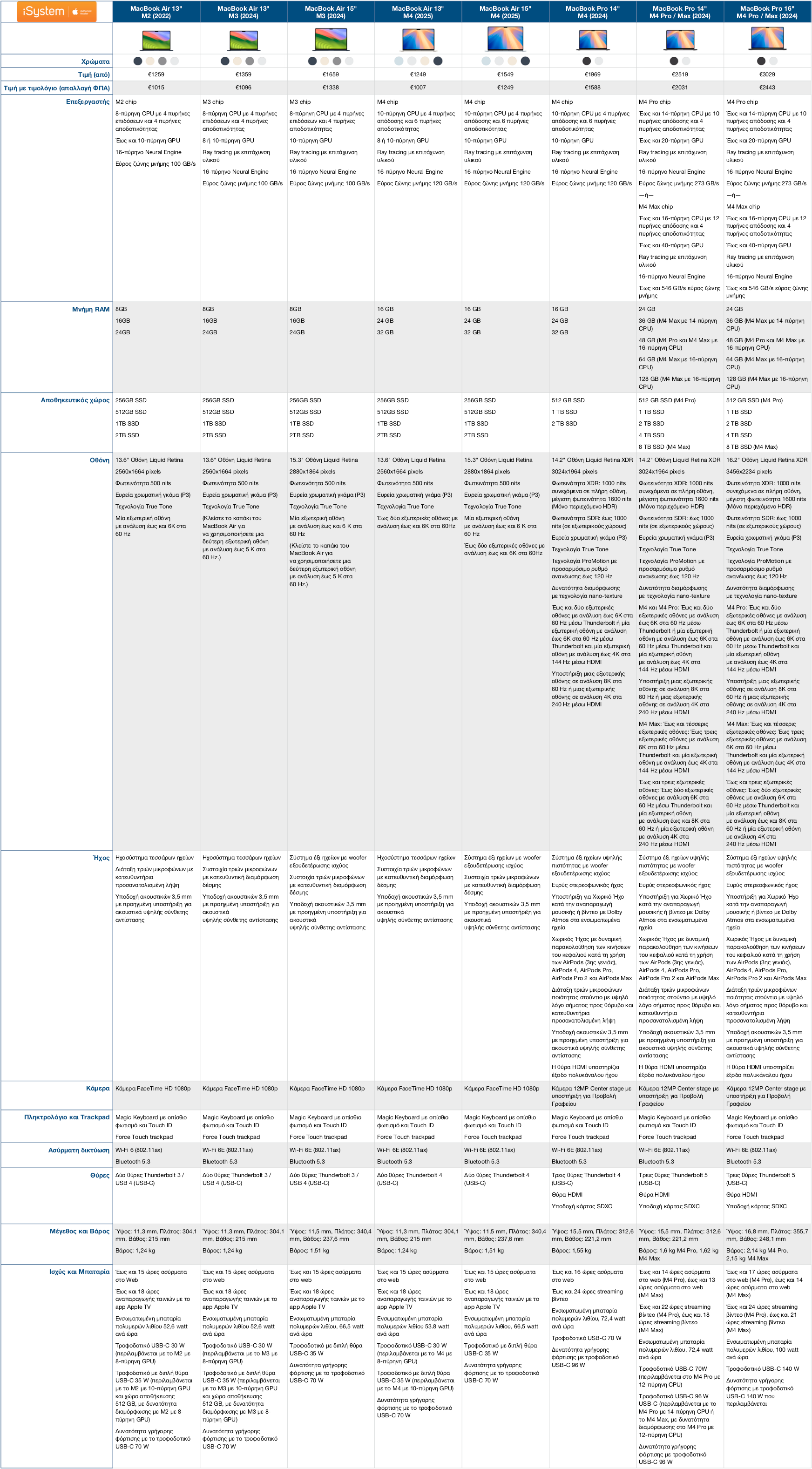 Mac Comparison Chart | i-System